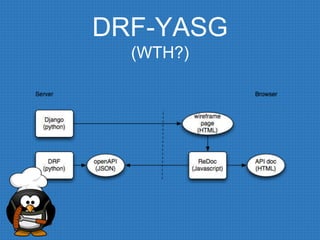 Documenting an API written in Django Rest Framework | PPTX | Web Development | Internet