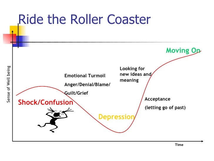 Managing Change: Handling Stress