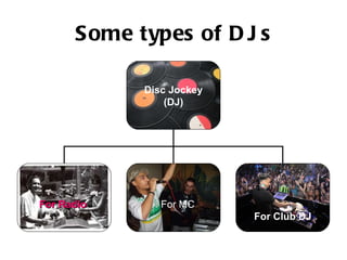Dj (disc jockey) by Sodium² | PPT