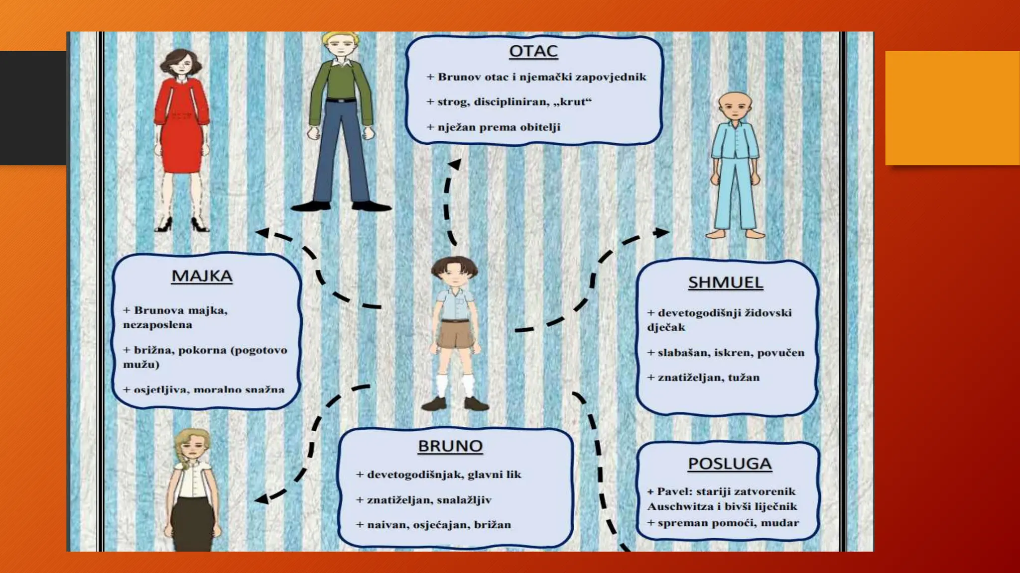 Dječak u prugastoj pidžami.pptx