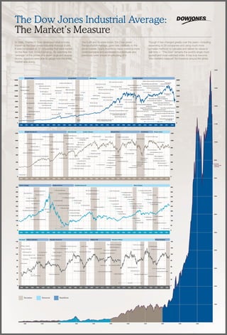Djia Poster | PDF