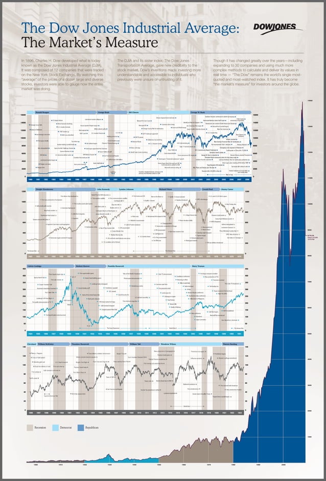 Djia Poster | PDF