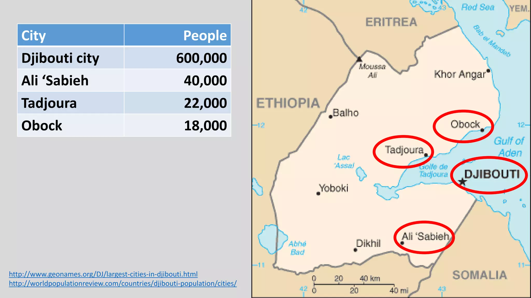 Djibouti | PDF