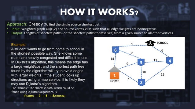 Dijkstra's algorithm presentation