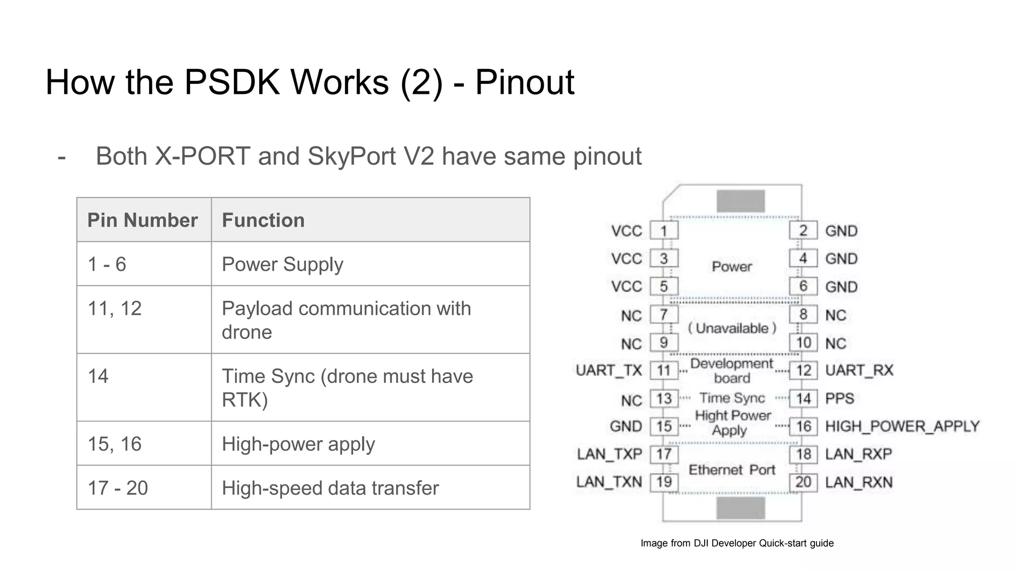 DJI Payload SDK | PPTX