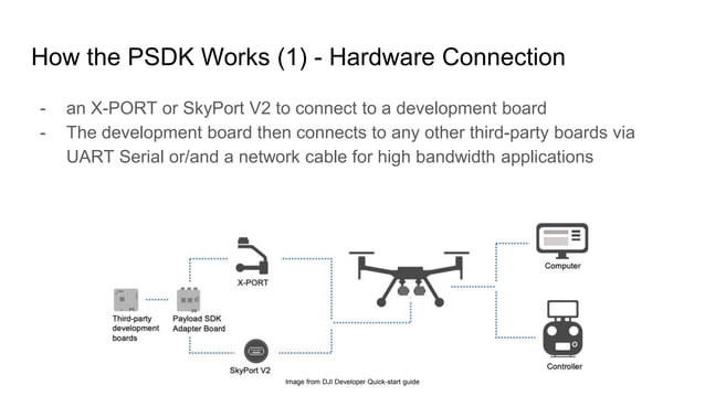DJI Payload SDK | PPTX | Computer Peripherals | Computing
