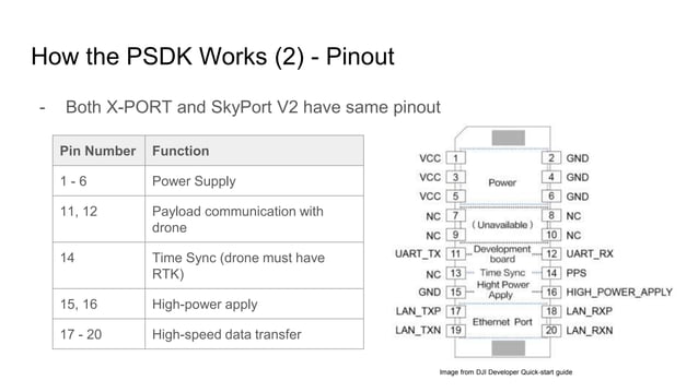 DJI Payload SDK | PPTX | Computer Peripherals | Computing