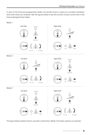 DJI_Smart_Controller_User_Manual_EN_202109.pdf