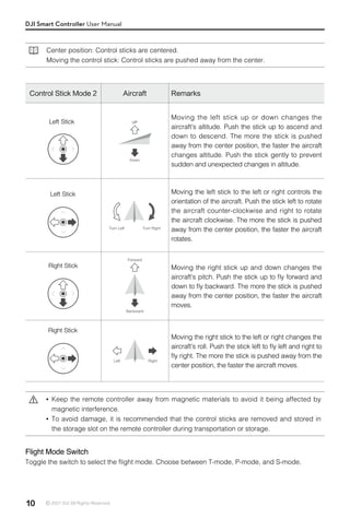 DJI_Smart_Controller_User_Manual_EN_202109.pdf