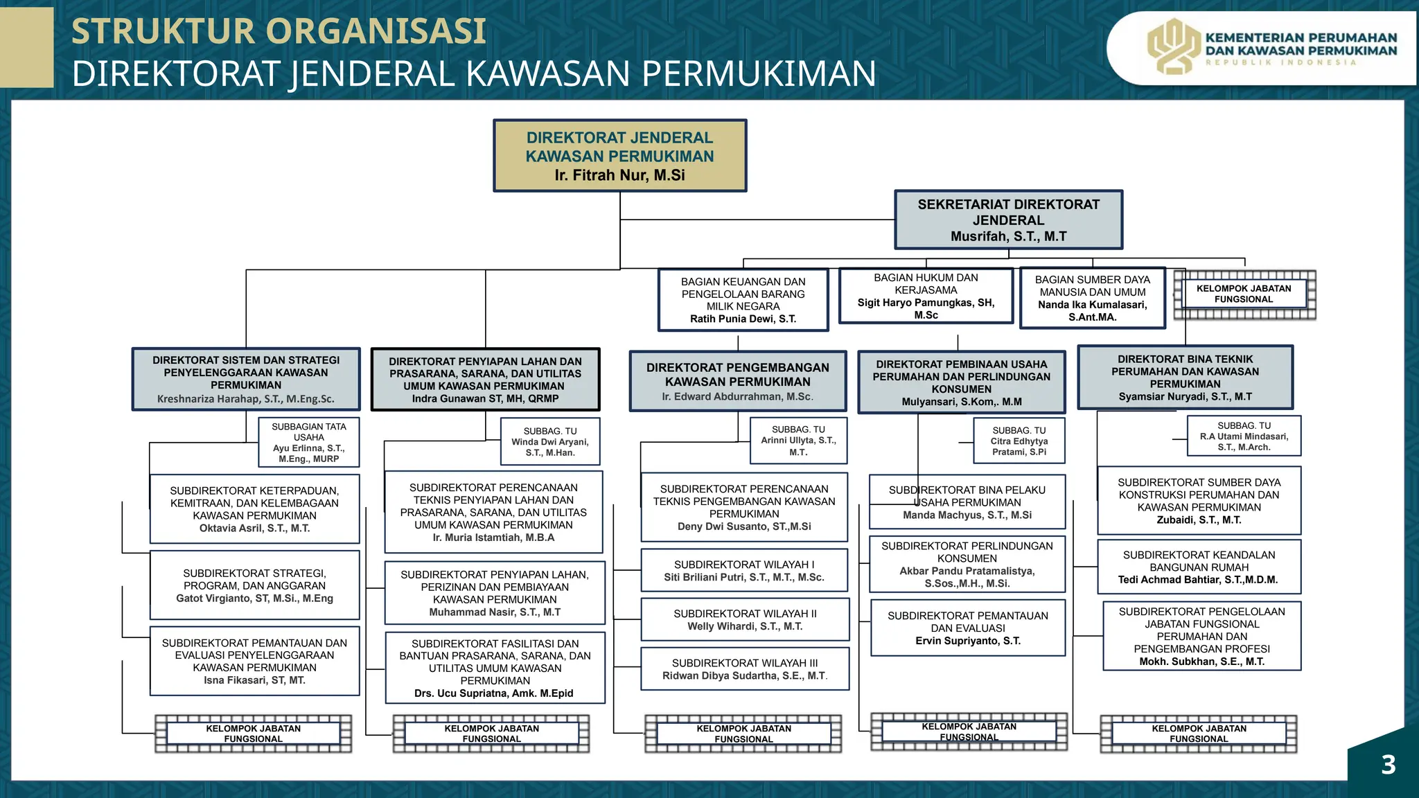DIREKTORAT JENDERAL KAWASAN PERMUKIMAN KEMEN PKP | PPTX