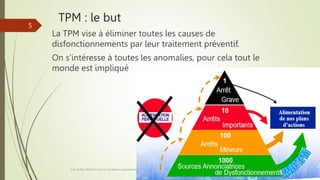 La Totale Productive Maintenance, TPM, Sa mise en place | PPT