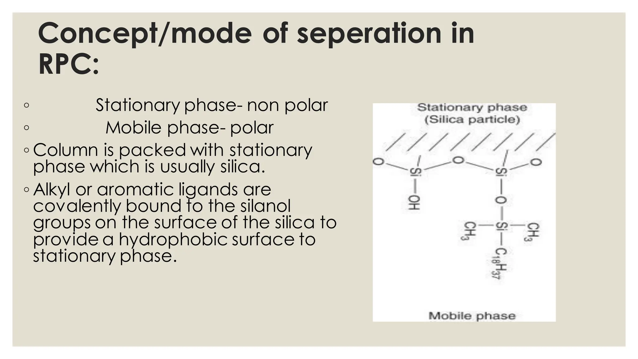 "Reverse Phase Chromatography Demystified: Theory, Techniques, and Applications" | PDF