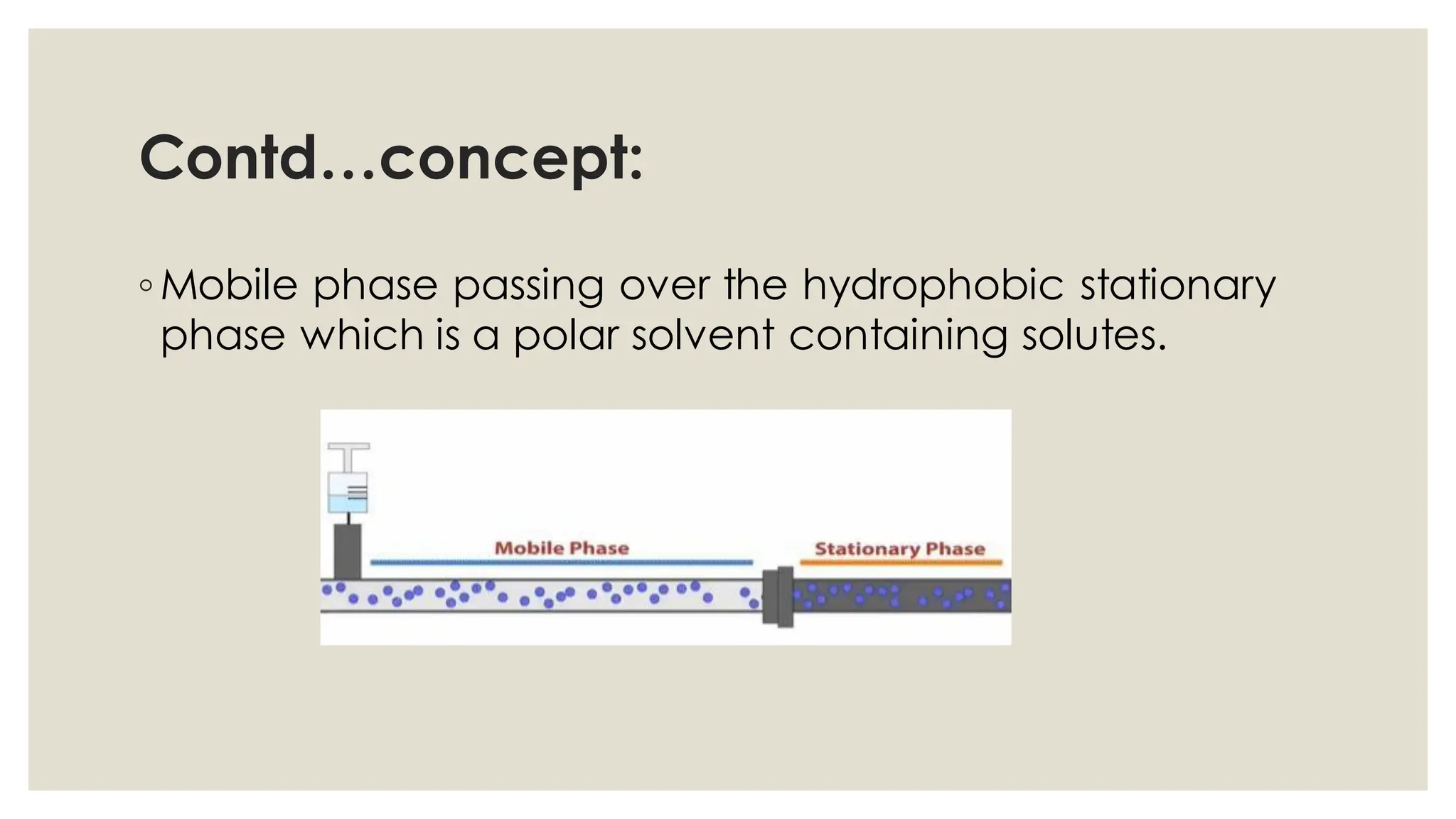 "Reverse Phase Chromatography Demystified: Theory, Techniques, and ...
