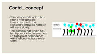 "Reverse Phase Chromatography Demystified: Theory, Techniques, and Applications" | PDF