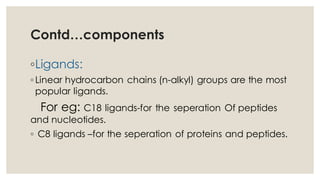 "Reverse Phase Chromatography Demystified: Theory, Techniques, and ...