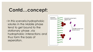 "Reverse Phase Chromatography Demystified: Theory, Techniques, and ...