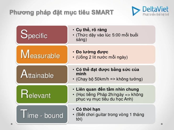 Phương pháp đặt mục tiêu SMART