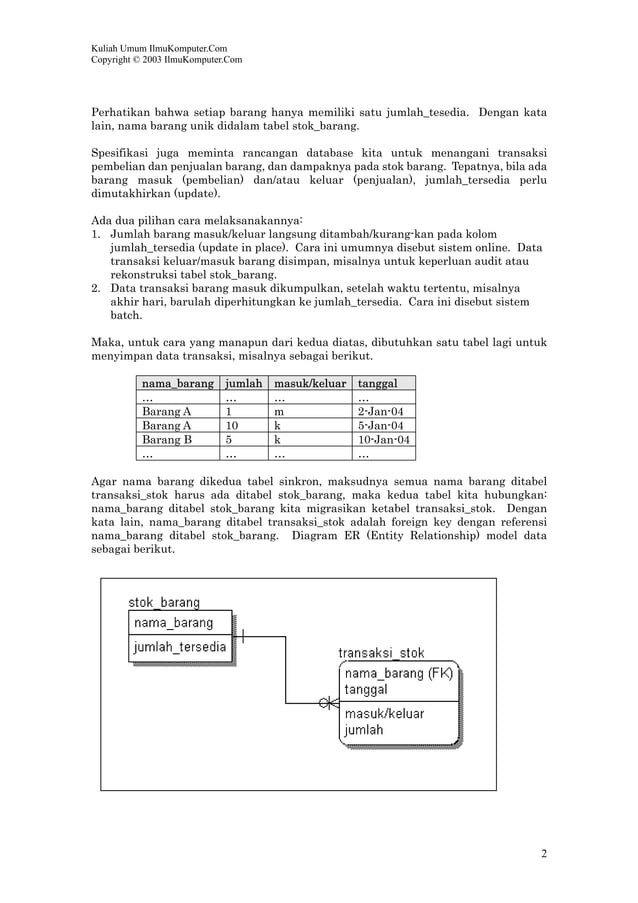 Djoni rancangdb | PDF