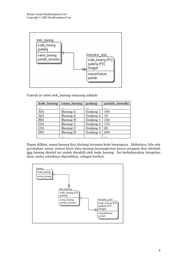 Djoni rancangdb | PDF