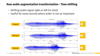 [DSC Europe 22] What is Audio Data Augmentation? Techniques, Best ...