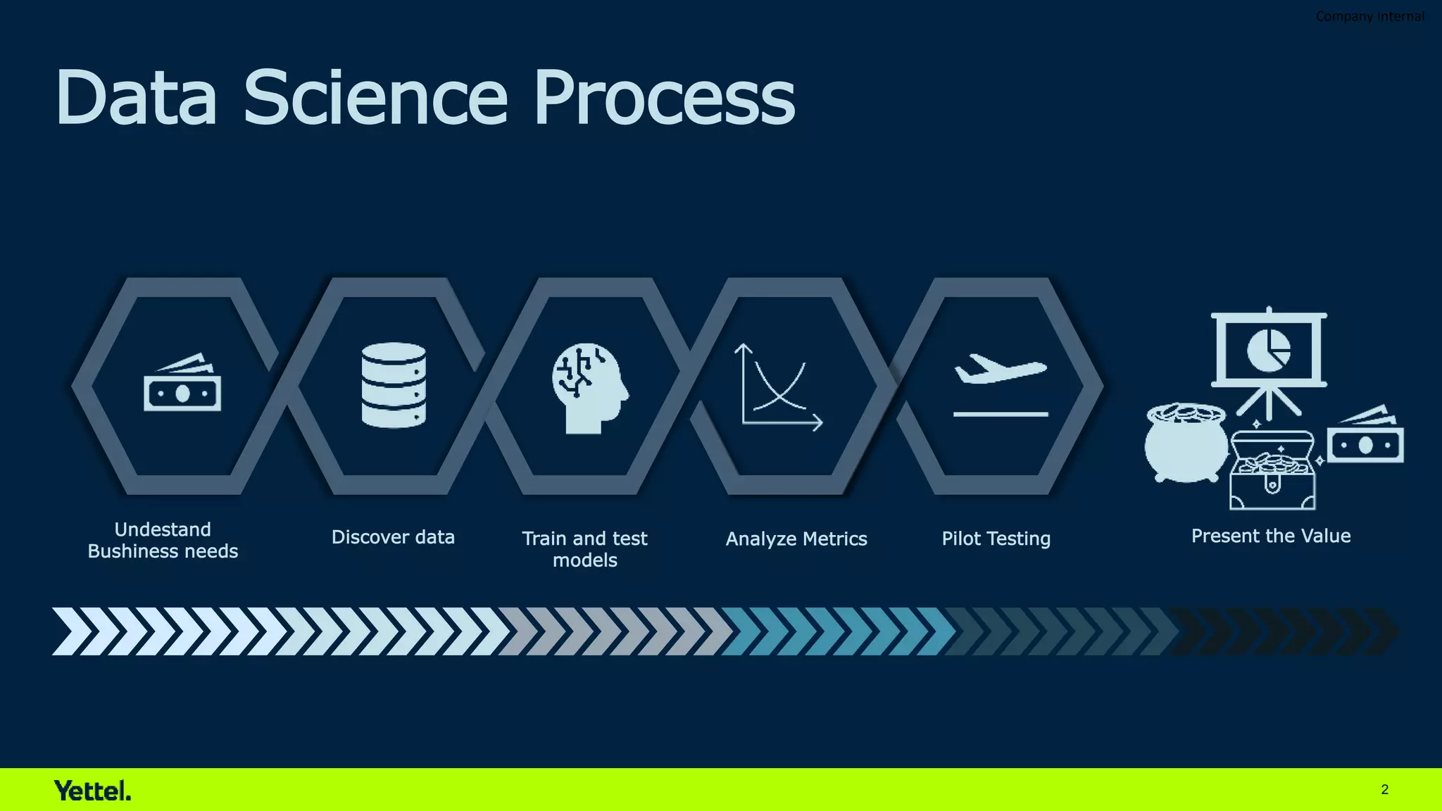 [DSC Europe 22] How Machine Learning Can Support Telco Business ...