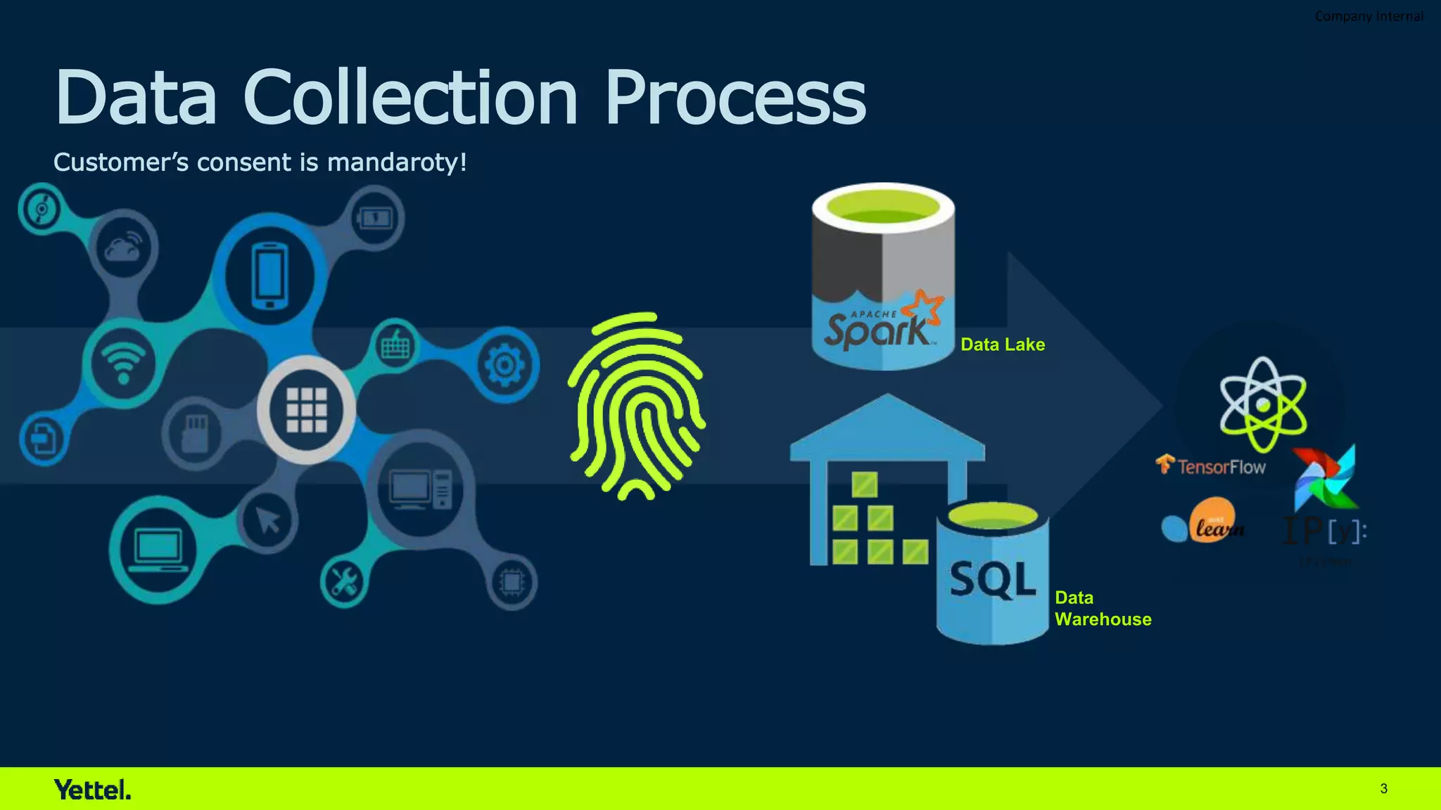 [DSC Europe 22] How Machine Learning Can Support Telco Business ...