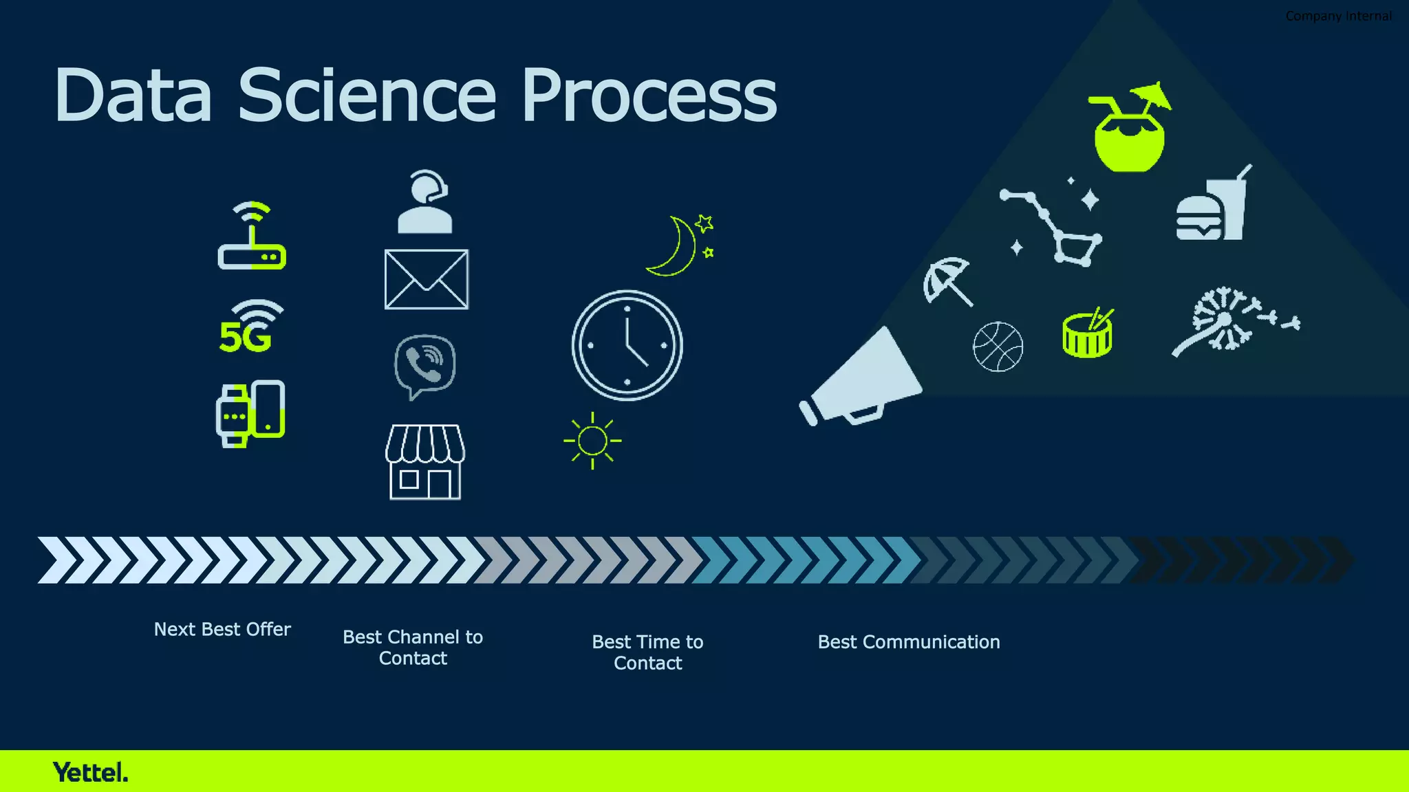 [DSC Europe 22] How Machine Learning Can Support Telco Business ...