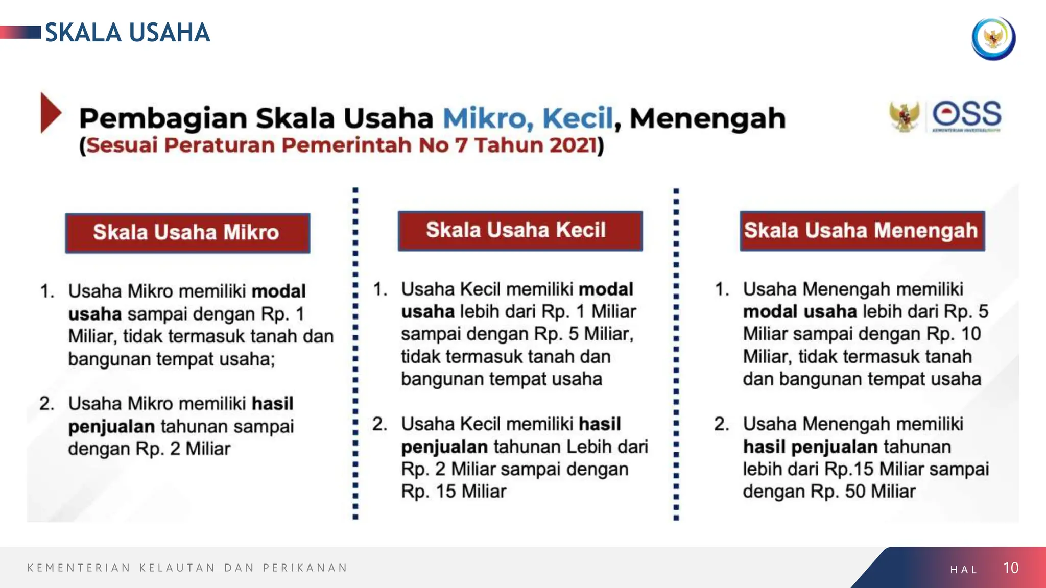 Sertifikat Standar CBIB dan PB UMKU CBIB | PPTX