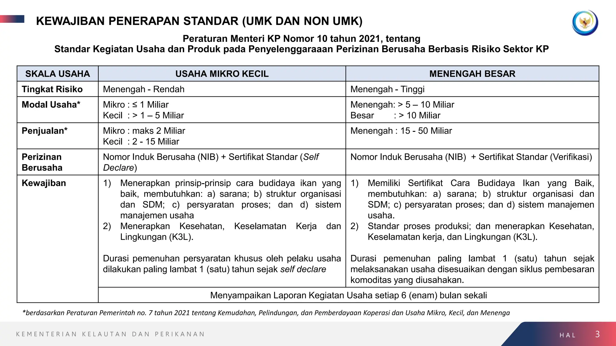 Sertifikat Standar CBIB dan PB UMKU CBIB | PPTX