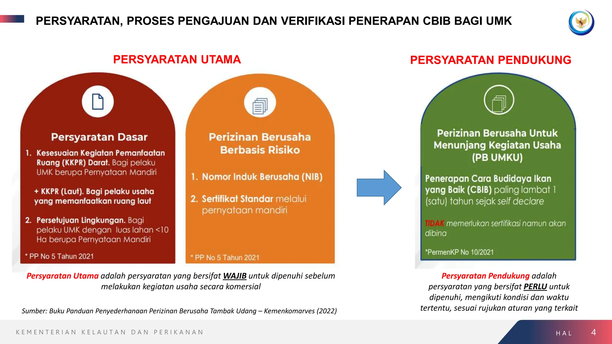 Sertifikat Standar CBIB dan PB UMKU CBIB | PPTX