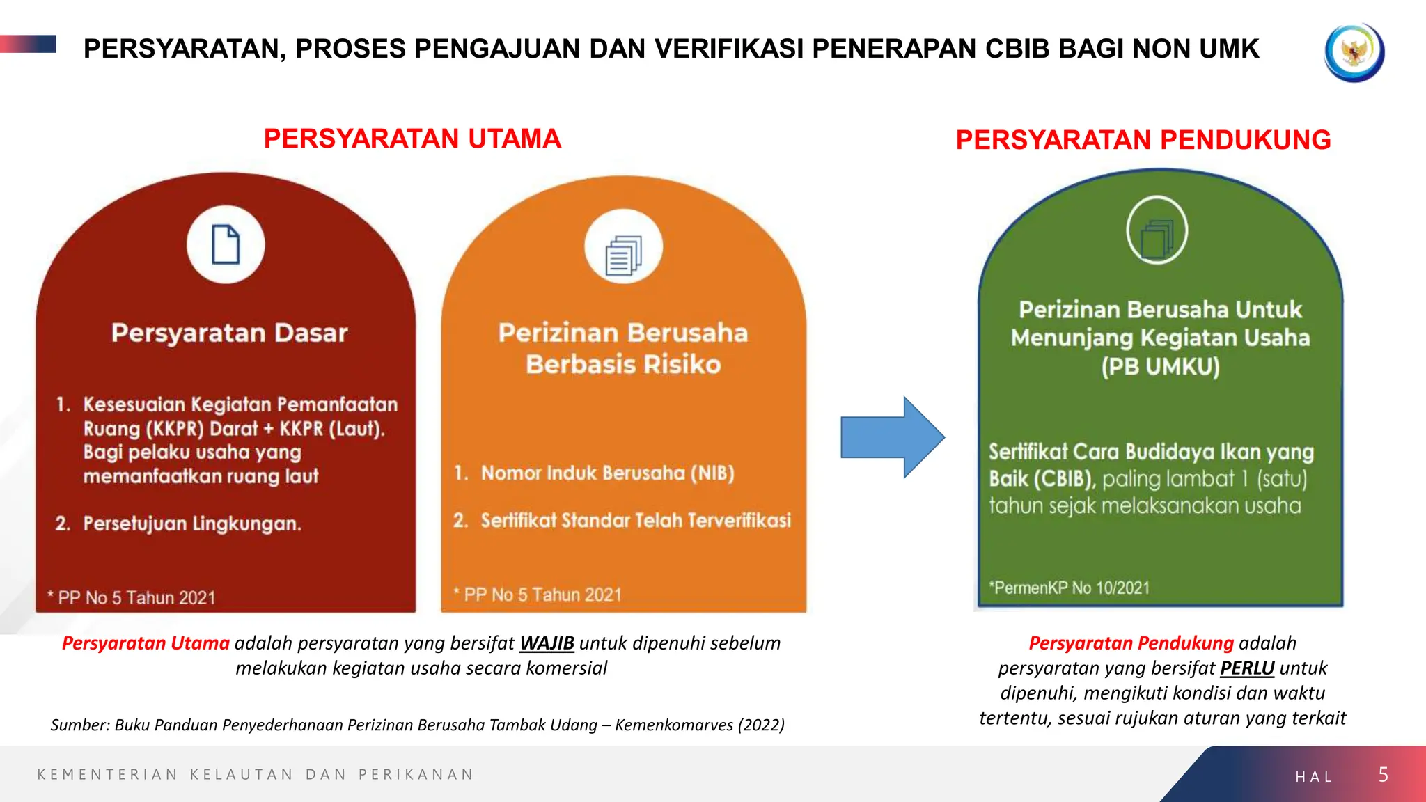 Sertifikat Standar CBIB dan PB UMKU CBIB | PPTX