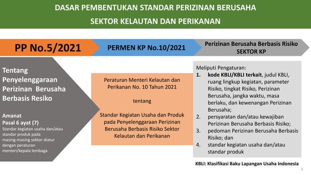 Sertifikat Standar CBIB dan PB UMKU CBIB | PPTX