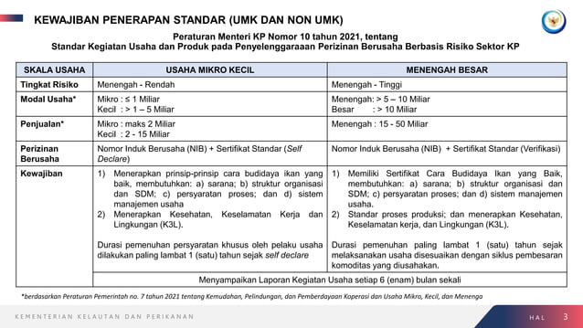 Sertifikat Standar CBIB dan PB UMKU CBIB | PPTX