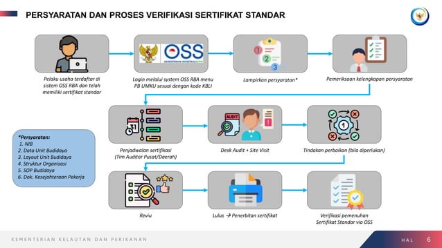Sertifikat Standar CBIB dan PB UMKU CBIB | PPTX