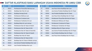 Sertifikat Standar CBIB dan PB UMKU CBIB | PPTX