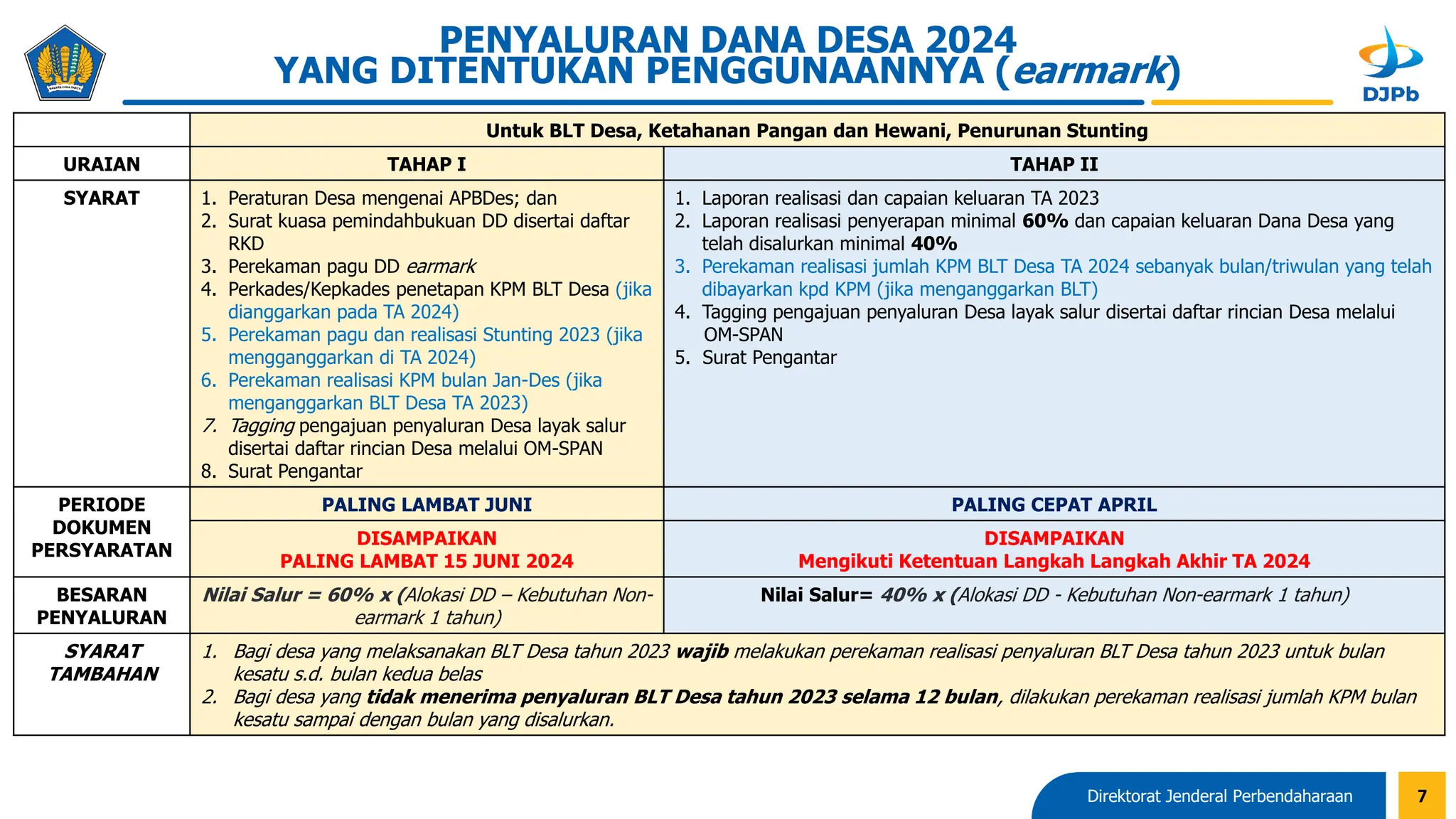 DJPB Kemenkeu RI - Mekanisme Penyaluran Dana Desa 2024.pdf