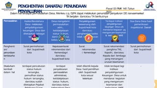 DJPK - Kebijakan Pengelolaan DD Tahun 2024 (1).pptx