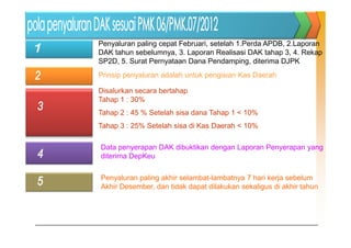 Djpk presentasi sosialisasi_dak_kesehatan | PPT