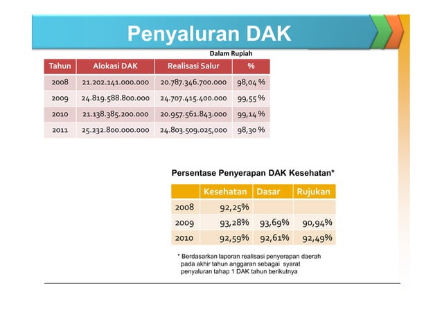 Djpk presentasi sosialisasi_dak_kesehatan | PPT