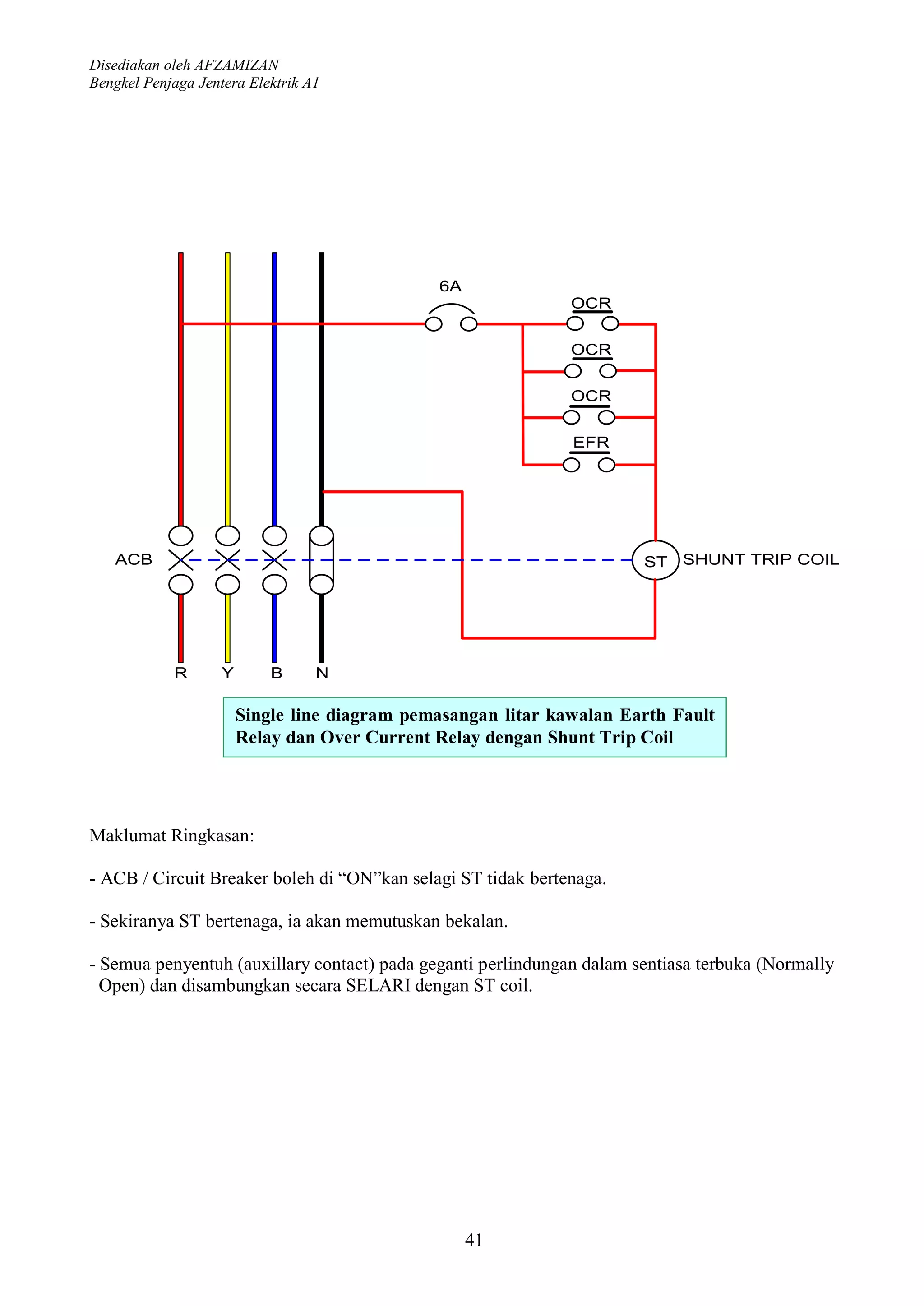 Buku papan suis utama | PDF