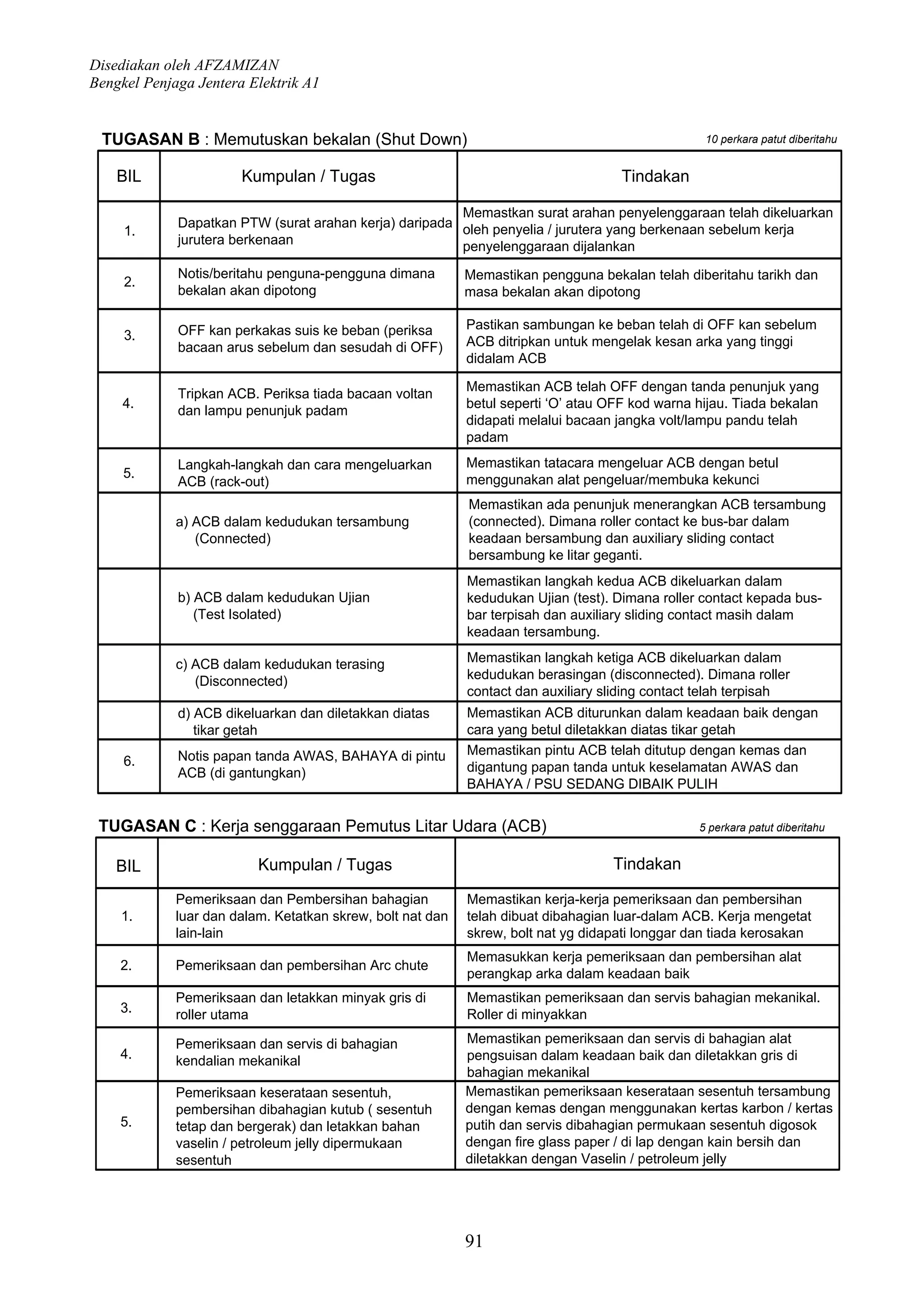 Buku papan suis utama | PDF