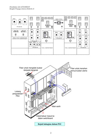 Buku papan suis utama | PDF