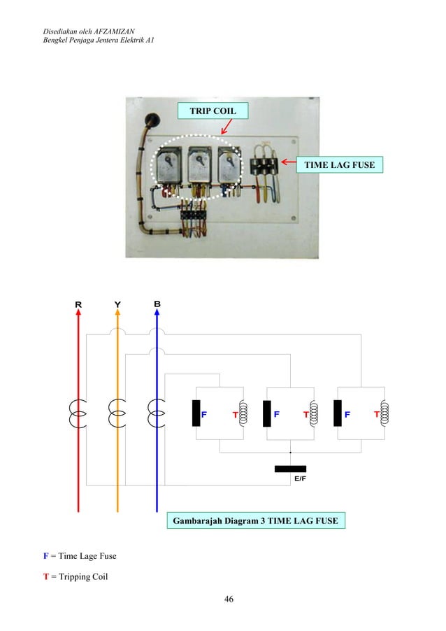 Buku papan suis utama | PDF