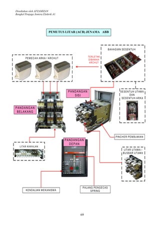 Buku papan suis utama | PDF