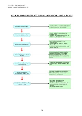 Buku papan suis utama | PDF