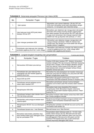 Buku papan suis utama | PDF