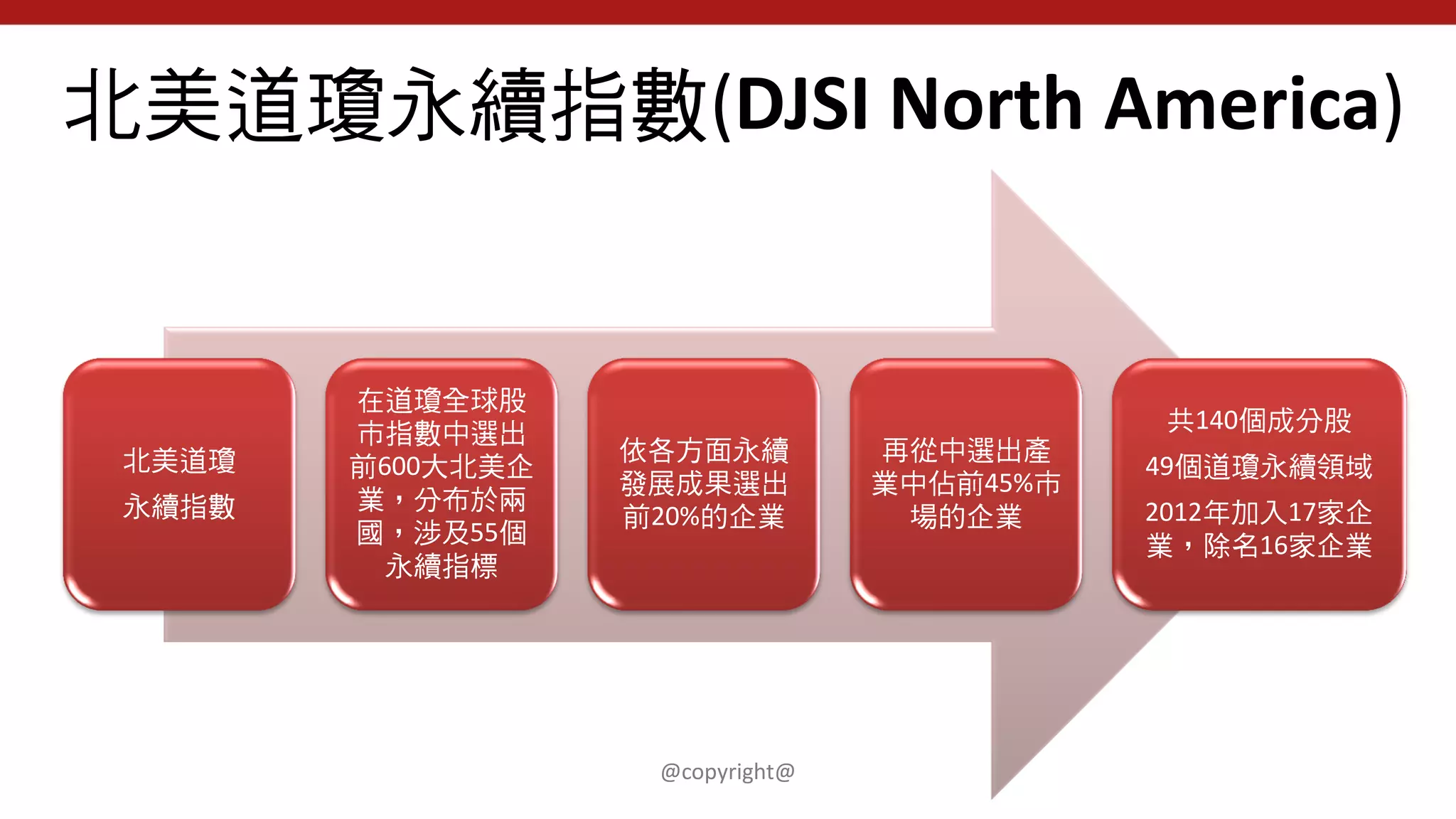 Djsi assessment approach | PPT