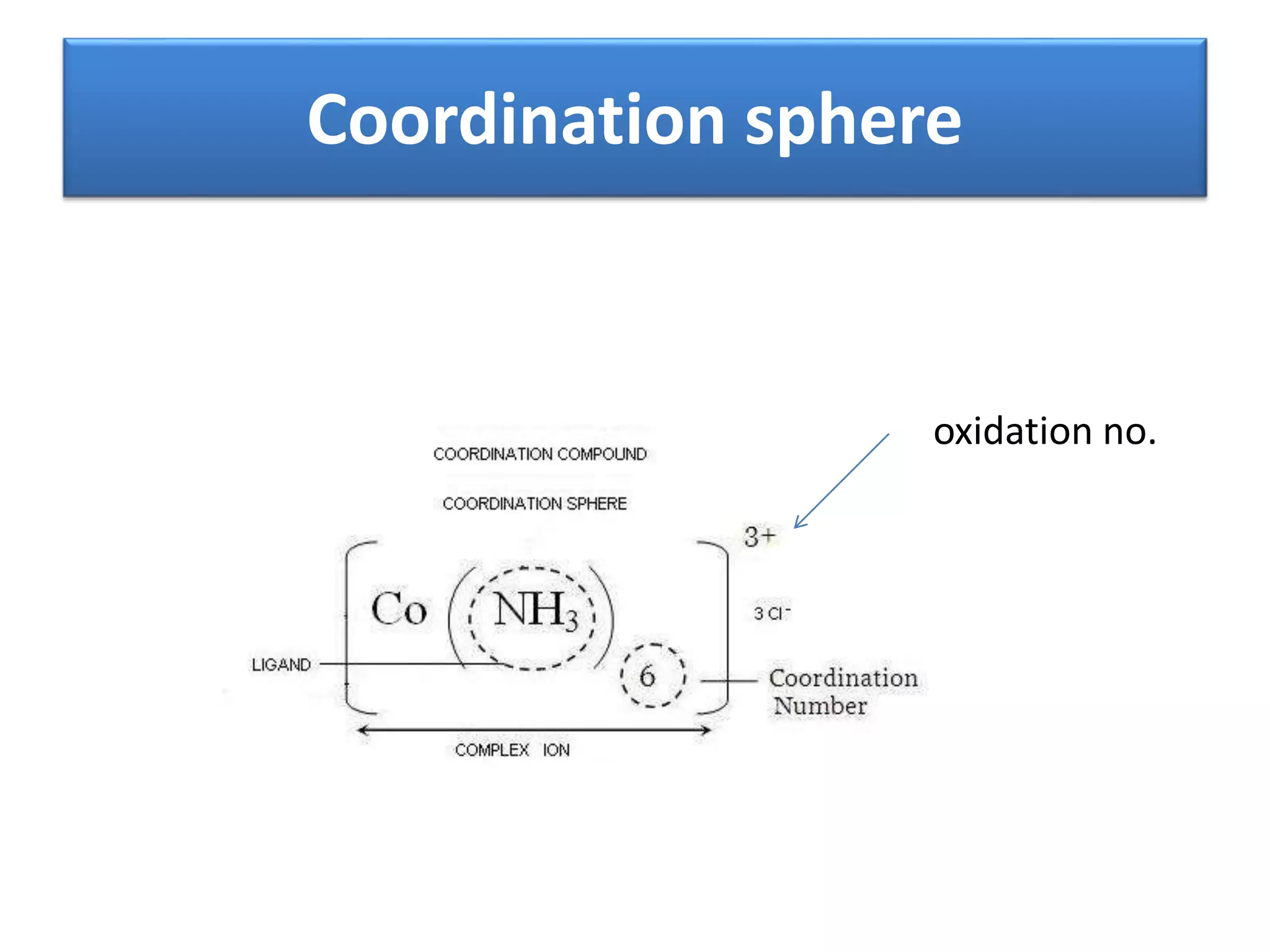Cordination compound | PPTX