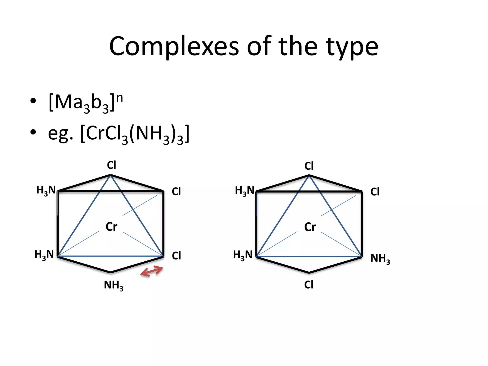 Cordination compound | PPTX
