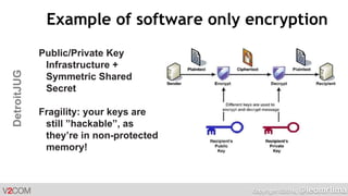 IoT Security: Cases and Methods | PPTX | Internet | Computing
